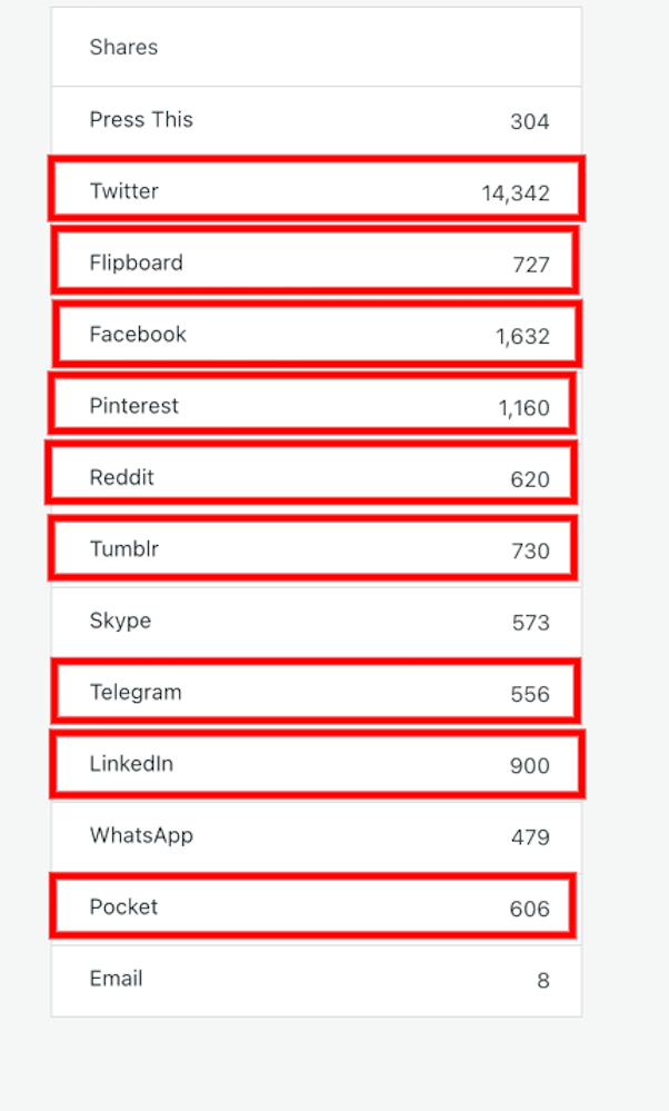 13 Free Quick And Easy Blogging Tips For Every Blogger – Hugh's Views ...